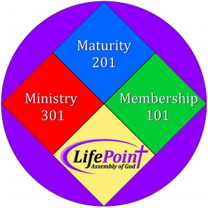 Life Development Classes – LifePoint Assembly of God